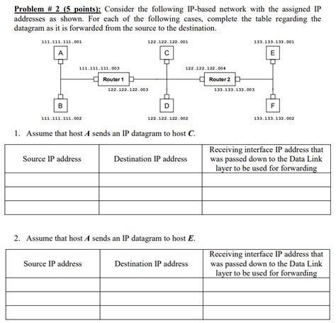 Solved Problem Points Consider The Following Chegg