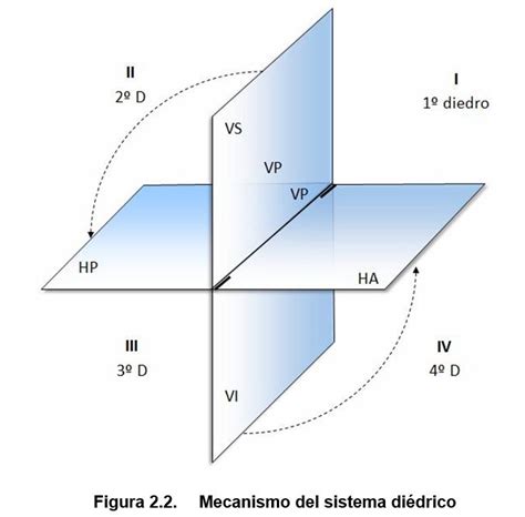 Dibujo Técnico º de Bachillerato IES La Magdalena
