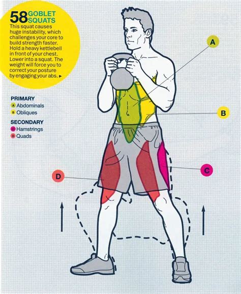 Master The Goblet Squat Strengthen Your Lower Body And Core Fitness Volt