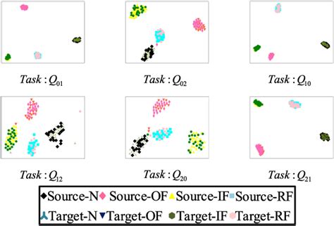 Figure 10 From Gaussian Mixture Variational Based Transformer Domain
