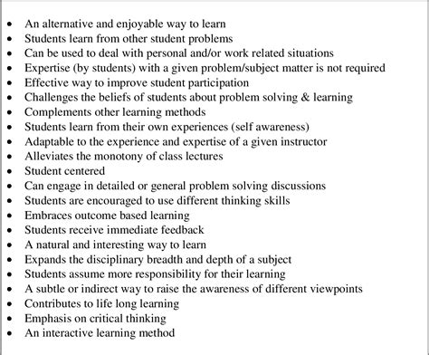 Table 1 From Teaching Creative Thinking Using Problem Based Learning Semantic Scholar