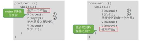 生产者消费者问题 Producer Golang教程网 生产者消费者问题 Producer Golang教程网