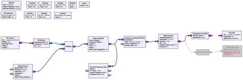 gnu radio simulations — william holden