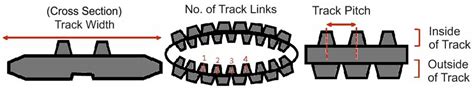 Rubber Track Selector Lands Engineers