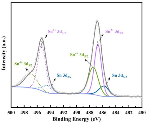 Highly Efficient Production Of Furfural From Corncob By Barley Hull Biochar Based Solid Acid In
