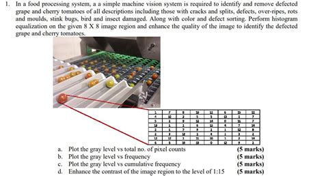 Solved In A Food Processing System A A Simple Machine Chegg