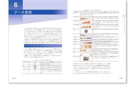 データビジュアライゼーション ―データ駆動型デザインガイド― Andy Kirk 黒川 利明 本 通販 Amazon