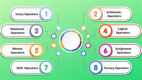 Java Operators Operators Operator Part 3 By Udara Chinthaka Medium