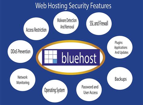 Web Hosting Security Best Practices By Avinash Kadam Medium