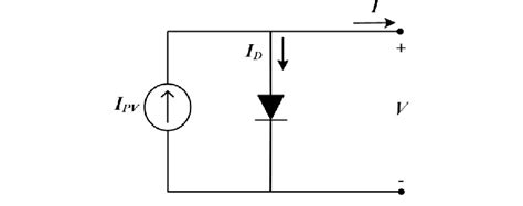 The Ideal Model Of Pv Cell Download Scientific Diagram