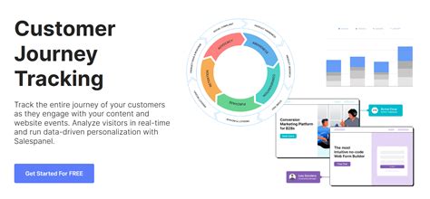 Stages Of Customer Journey And How You Track Them Salespanel