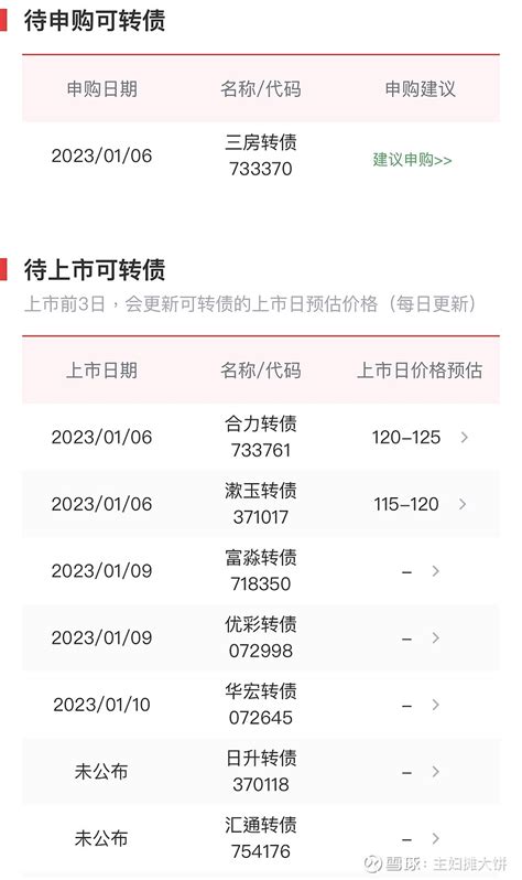 可转债普涨，继续回升 可转债摊大饼实盘第304天，今日盈477464 可转债涨幅 ： 可转债跌幅： 鸿达兴业昨晚公告，控股股东被债权人向法