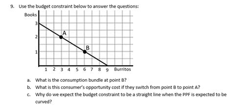 Solved 9 Use The Budget Constraint Below To Answer The Chegg