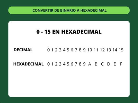 Testigo Cuna Sospechar Convertir De Binario A Hexadecimal Fluir