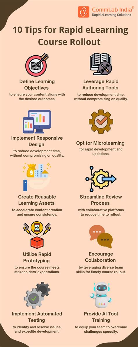 Rapid Elearning 10 Must Know Tips For Course Rollout