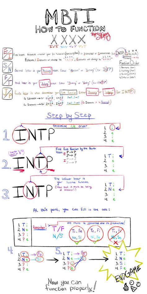 Mbti How To Function How To Guide To Functions By Lpskippy On Deviantart