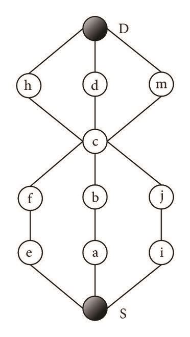 Different Types Of Multiple Paths A Node Disjoint B Download