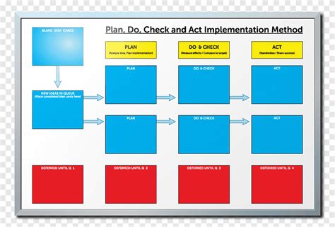 Gemba Board Walter Mcintyre Lean Six Sigmawalter Mcin