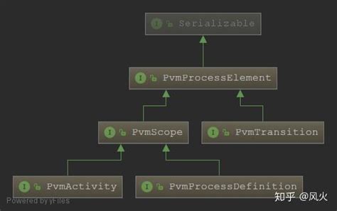 Activiti架构分析及源码详解 知乎
