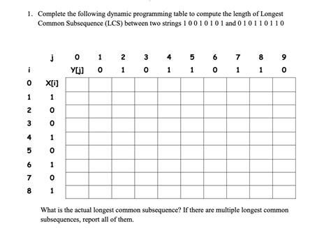 Solved Help Question Need Help Can You Fill The Chart Chegg