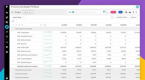 Best Practices For Cash Flow Forecasting Using 3 Way Modeling