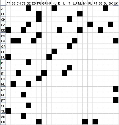 A Adjacency Matrix With Dijkstra S Algorithm B Adjacency Matrix Download Scientific Diagram