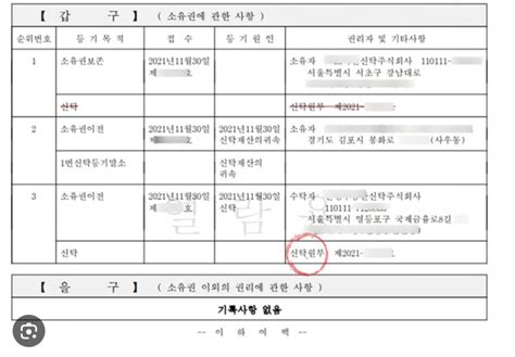 등기부등본 보는법 전세 월세 계약 시 유의사항 네이버 블로그