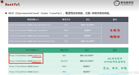 Javaweb 后端实战java后端项目实战 Csdn博客