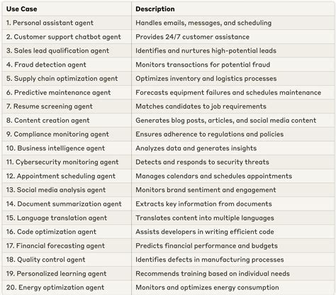 Our Enterprise Guide To AI Agents Agentic Workflows Architectures AI YOU 59 Skim AI