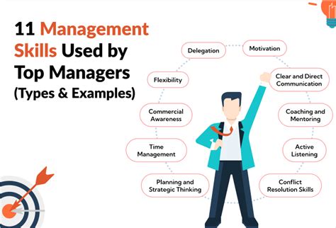 Types Of Leadership Skills Managerial Skills 3 Types
