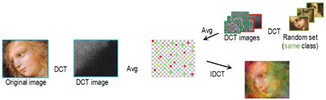 Comparison Of Different Methods For Building Ensembles Of Convolutional Neural Networks