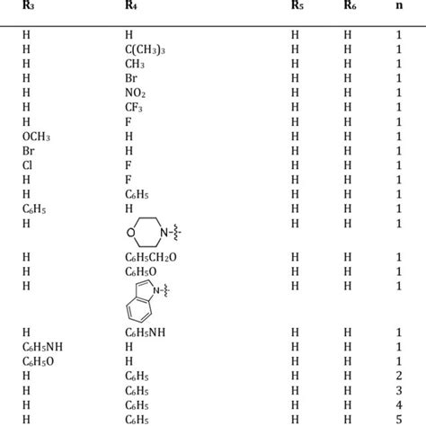 The Plot Of Observed Activity Versus Predicted Activity For 3d Qsar