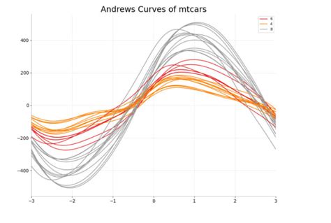 Use Python To Plot Simple As Well As Animated Graphs By Mirmurtaza Fiverr