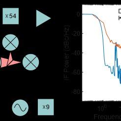 Left Abbreviated Block Diagram Of Phase Locking Setup With Second Download Scientific Diagram