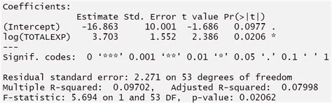 Basic Econometrics Exercise 16 Ch 11 Pg 405 Quizlet