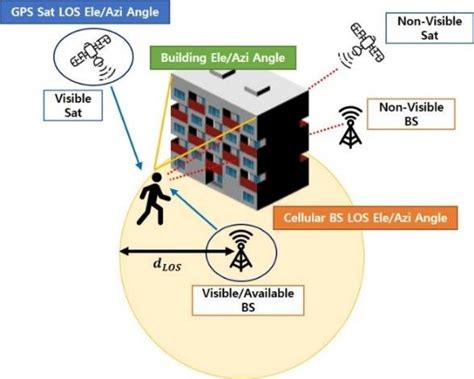 Gangnam Grid Layout Visibility Analysis Algorithm Next Visibility
