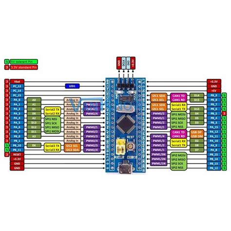 Stm32f103c8t6 Arm Stm32 Minimum System Board Microcontroller Board