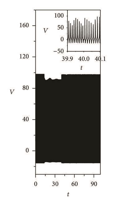 Sampled Time Series For Membrane Potential Of Neuron Coupled By Download Scientific Diagram