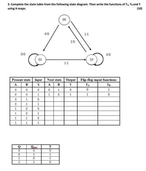 Solved Complete The State Table From The Following State Chegg