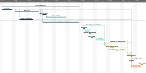 Tips For Developing A Successful Hardware Refresh Strategy Tech Blog