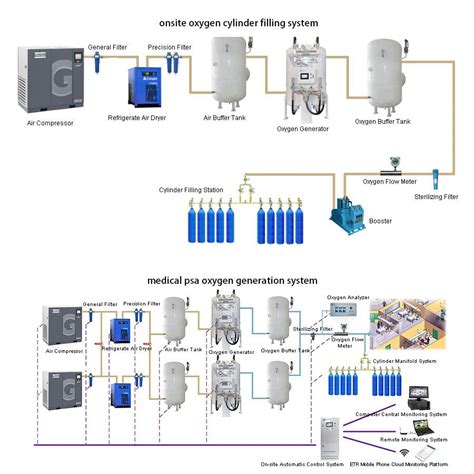 Etr Oxygen Generator And Cylinder Filling System To Solve Oxygen Use Problem Company News