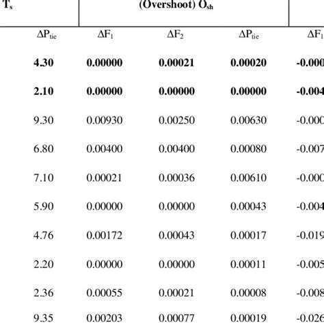 Comparative Performance Of Different Performance Indices Download Scientific Diagram