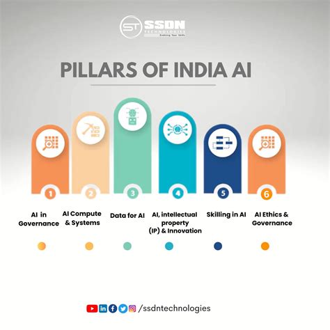 Ssdn Technologies On Linkedin Indiaai Ai Pillarsofindiaai