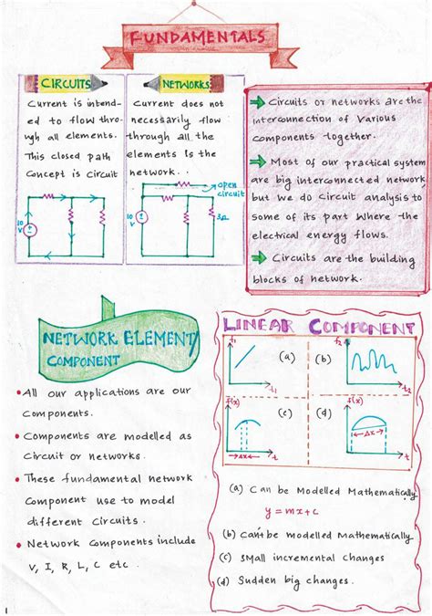 SOLUTION Network Theory Sample Compressed Studypool