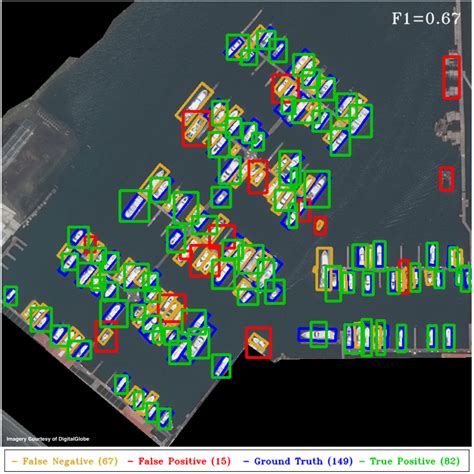 You Only Look Twice — Multi Scale Object Detection In Satellite Imagery