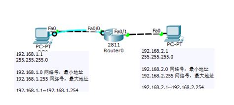 思科模拟器路由器配置实验 Csdn博客