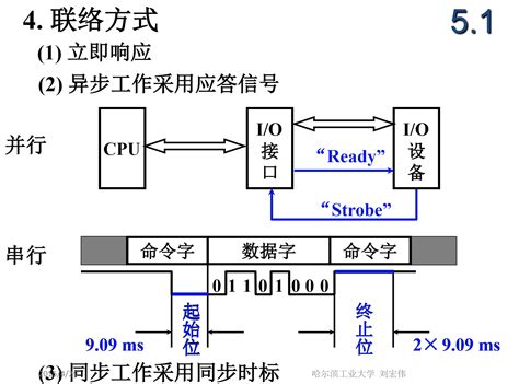 计算机组成原理笔记（哈工大刘宏伟）第五章 输入输出系统mips中有专门的io指令实现输入输出 Csdn博客