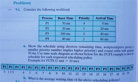 Solved Problems 91 Consider The Following Workload