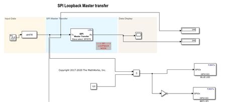CCS LAUNCHXL F28379D SPI Data Transfer From Launchxl F28379D To