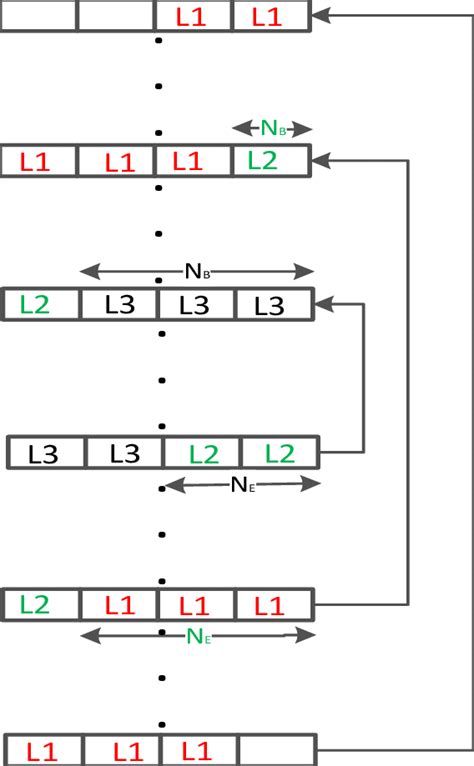 Nested Loops Mapped Into Cache Lines Download Scientific Diagram